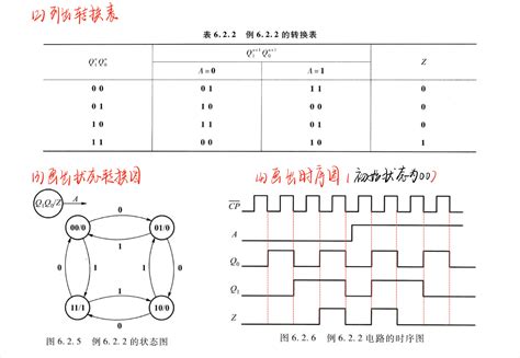 时序电路·专题02·时序电路的分析与设计 知乎