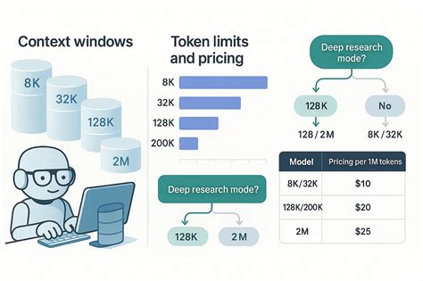 🧠understanding Llm Context Windows Tokens Attention And Challenges By Tahir Medium