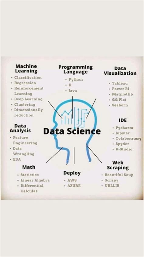 data science mind map artofit