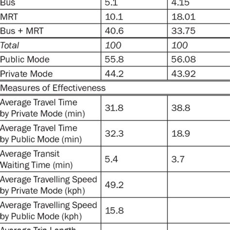 Architectural Design Of Intelligent Network Simulation Model Insim Download Scientific Diagram