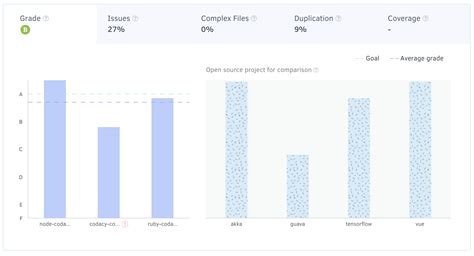 Organization Dashboard Overview Codacy Docs
