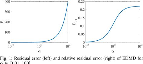 temporal forward backward consistency not residual error measures the