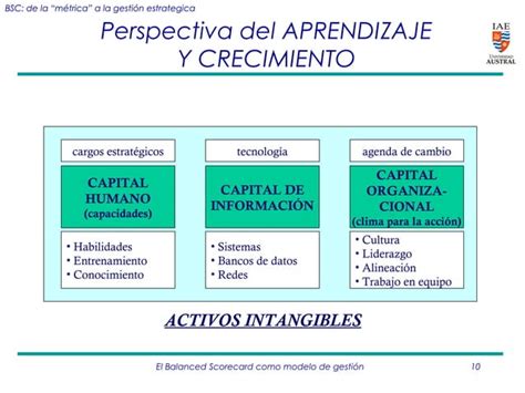 Bsc Hacia Un Nuevo Modelo De Gestión Ppt