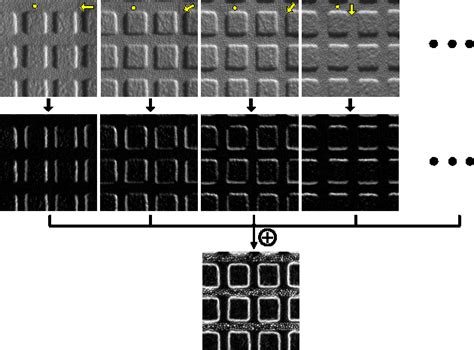 Figure 2 From Self Similarity Based Classification Of 3d Surface Textures Semantic Scholar