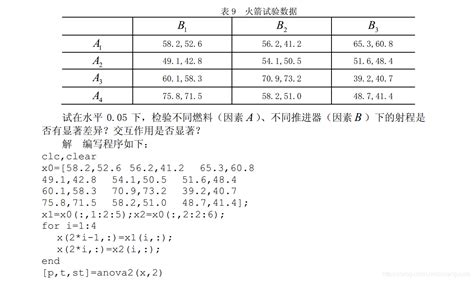 数学建模之方差分析数学建模多元方差分析原理 Csdn博客 数学建模之方差分析数学建模多元方差分析原理 Csdn博客