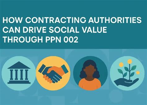 social value reporting software for all sectors