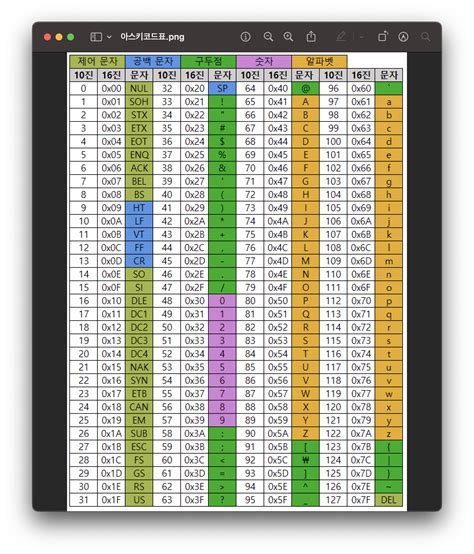 정보처리기사 실기 문제 정리 6 프로그래밍 언어 활용
