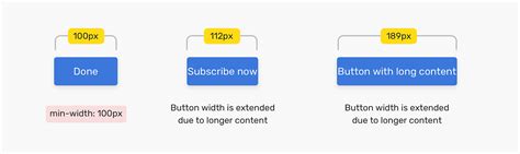 Свойства min и max width height в css by Рома Зварич medium