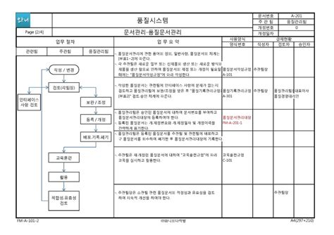 연재 4회 Ks·iso 회사표준·업무절차서·지침서 품질경영 문서작성 품질문서관리규정a201 네이버 블로그