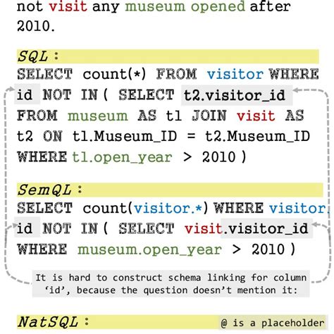 A Sample Question In Spider Dataset With Corresponding Sql Semql And