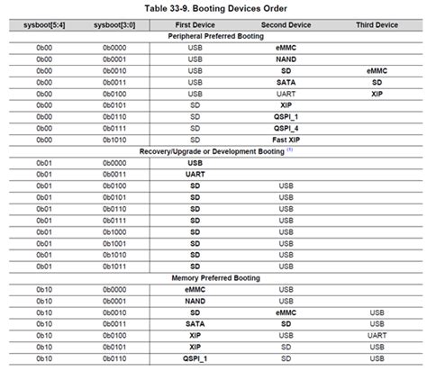 Tmdsidk572 Booting Process Processors Forum Processors Ti E2e