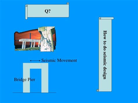 Ppt Nonlinear Analysis Of Reinforced Concrete Powerpoint Presentation Id5037732