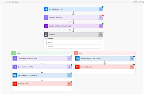 Reducing Risk And Planning For Error Handling In A Po