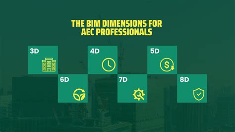What Are Bim Dimensions