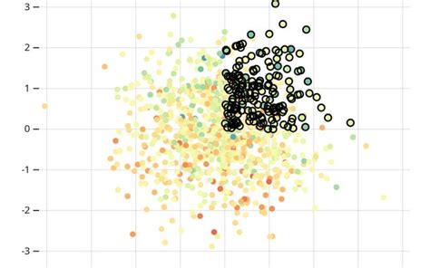 Correlated Traits Mike Stringer Observable