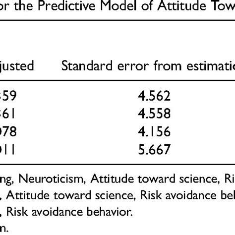 path model for vaccine attitude with regression indices download