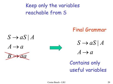 Context Free Grammarssimplification Pptx