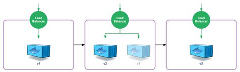 Docker 개념 정리 및 사용방법까지
