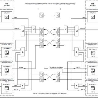 Short Circuit And Earth Fault Protection Logic Of The Lines Download Scientific Diagram