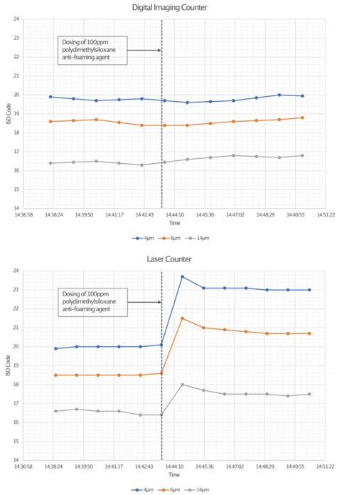 Understanding Phantom Particle Counts Filtertechnik Ltd