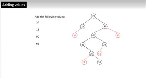 Data Structures Adding Values To A Binary Search Tree Flashcards