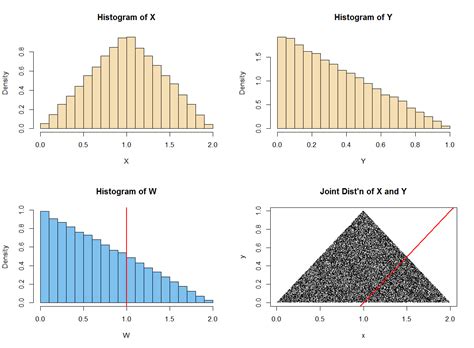 Probability Derive The CDF And PDF For W X Y Mathematics Stack Exchange