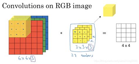 《人工智能、机器学习、深度学习、cnn知识点整理》 人工智能和机器学习深度学习与目标检测分割等关系 Csdn博客