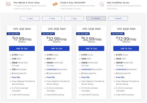 The Best Cheap VPS Hosting Low Cost Providers