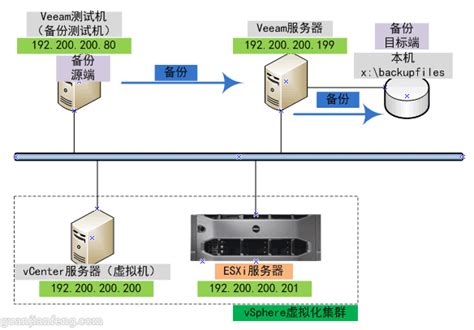 veeam backup and replication试用（三）：配置备份（backup job）与恢复（restore） 风过留峰 博客园