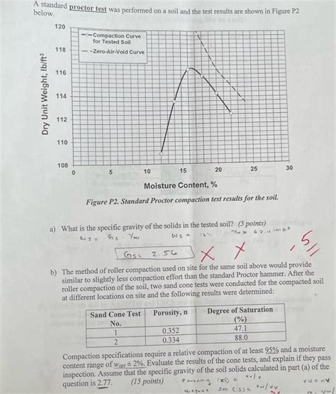 Solved A Standard Proctor Test Was Performed On A Soil And Chegg