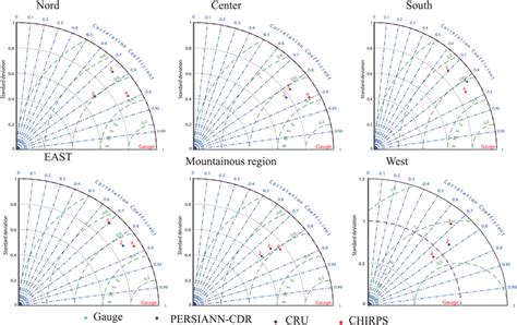 Spatial Variation Of The Correlation Coefficient Of Chirps Cru And Download Scientific