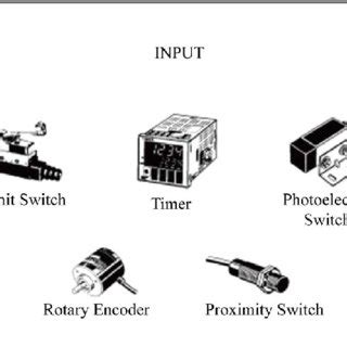 Ladder Logic Programming Download Scientific Diagram