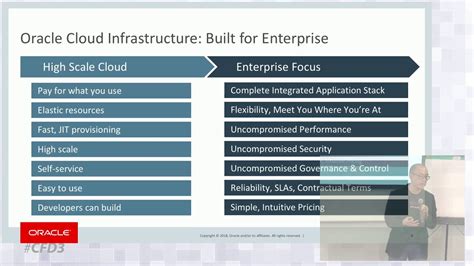 Oracle Cloud Demo