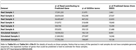 Statistical Results Of Parallel Meta 20 Functional Analysis