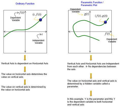 Engineering Math Sharetechnote