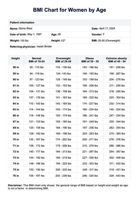 Bmi Chart For Women By Age And Example Free Pdf Download