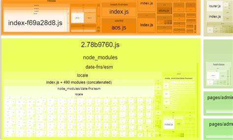 Tree Shaking Issue In V Issue Date Fns Date Fns GitHub