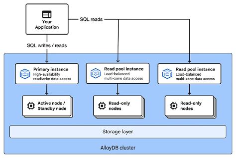 alloydb omni postgresql compatible data management solution hcltech