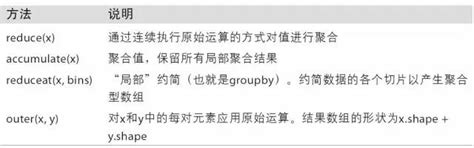 Numpy函数ufunc的高级应用 墨天轮