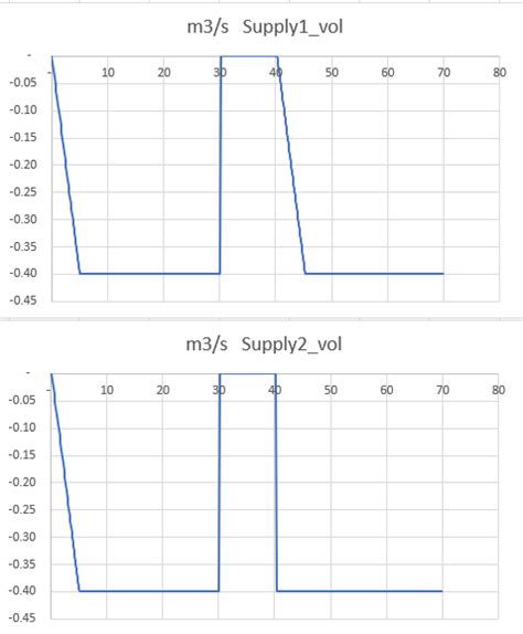 Timer Device Output · Issue 11772 · Firemodelsfds · Github