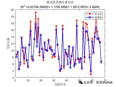 基于cnn Gru Attentionshap可解释性分析的回归预测 Matlab代码多输入单输出 Csdn博客
