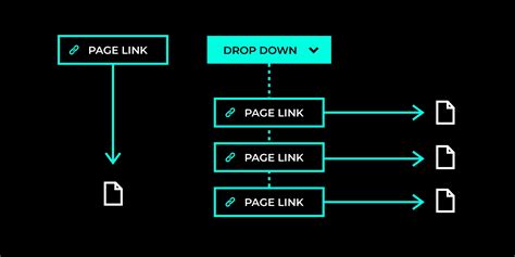 Resources Main Navigation Morphic