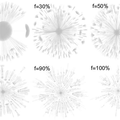 The Structure Of Networks Generated By Fpa Scale Free Network Model For