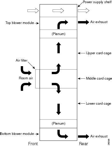 Cisco Xr 12416 And Cisco Xr 12816 Router Chassis Installation Guide