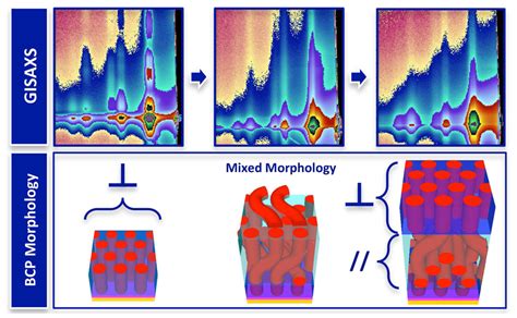 如何对xafs数据预处理与拟合分析？ 华算科技