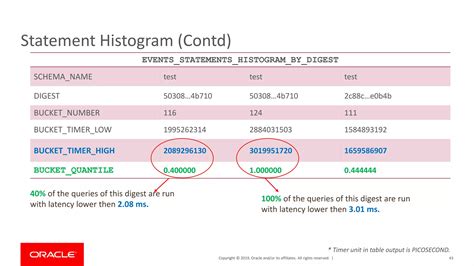 Mysql Performance Schema In Mysql 8 0 Ppt