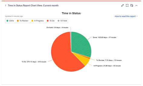 Guide To Customizable Jira Dashboards And Analytic Atlassian Community Guide To Customizable Jira Dashboards And Analytic Atlassian Community