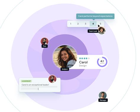 What Is 360 Degree Feedback Questionnaire And 60 Example Questions