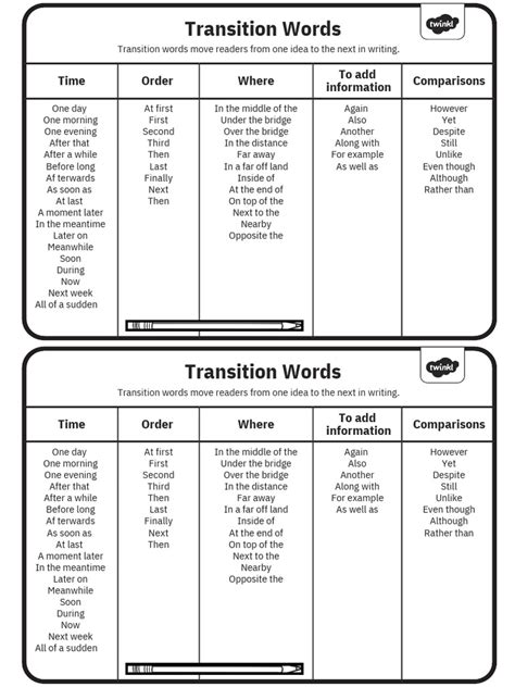 Transition Words Pdf