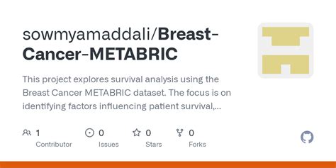 Github Sowmyamaddalibreast Cancer Metabric This Project Explores